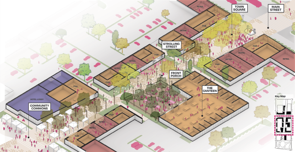 The Planned Future of Harris Ranch – YourBarberValley.com